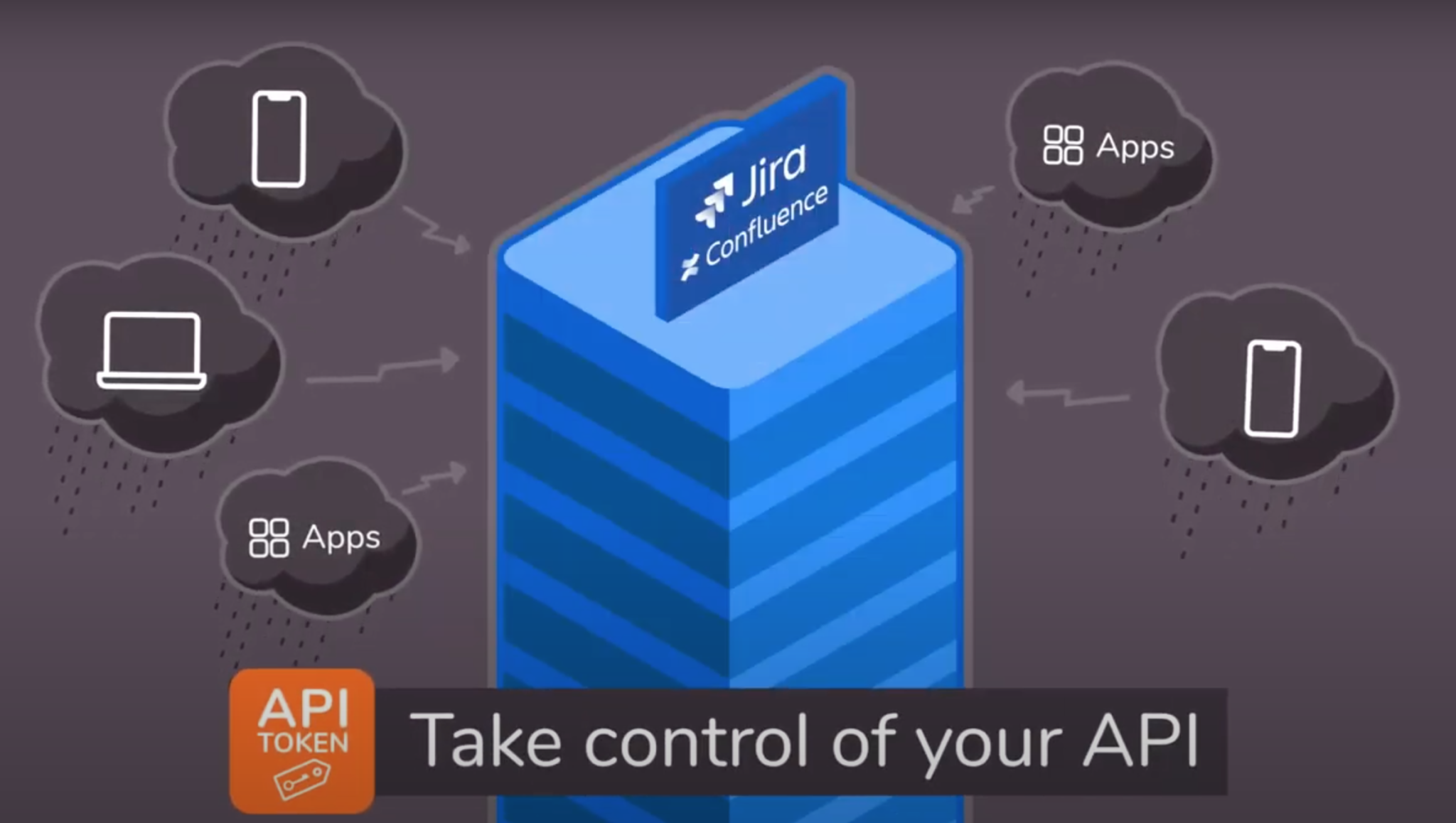 Securing Jira Server's REST API with Personal Access Tokens ...