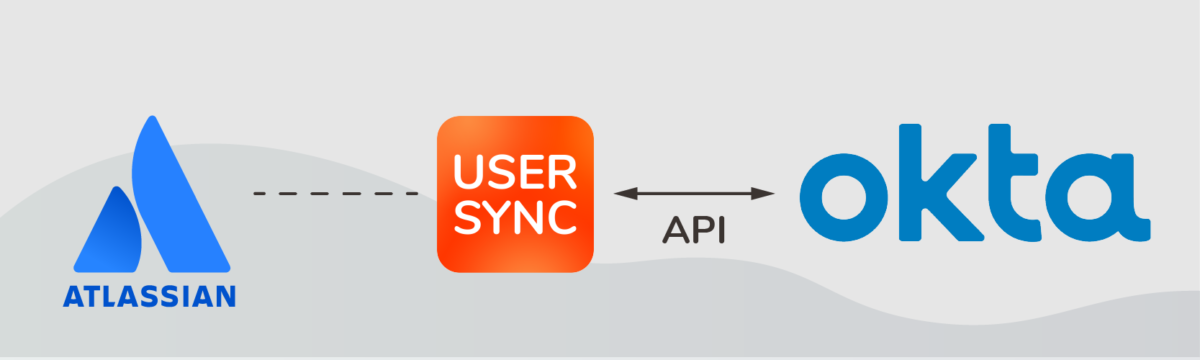 How to Combine the Okta API with SAML to Provision Atlassian ...