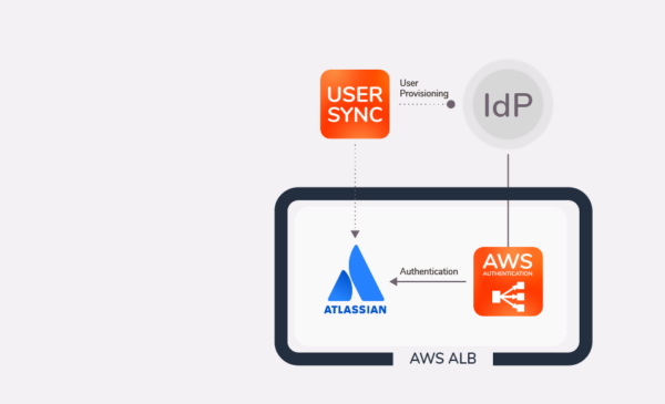 AWS ALB Authentication Product Guide - resolution Atlassian Apps