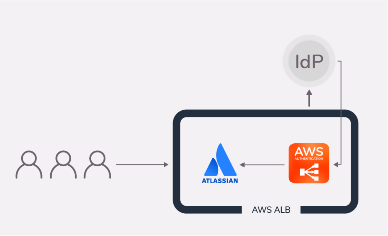 Set up AWS ALB authentication with a single login