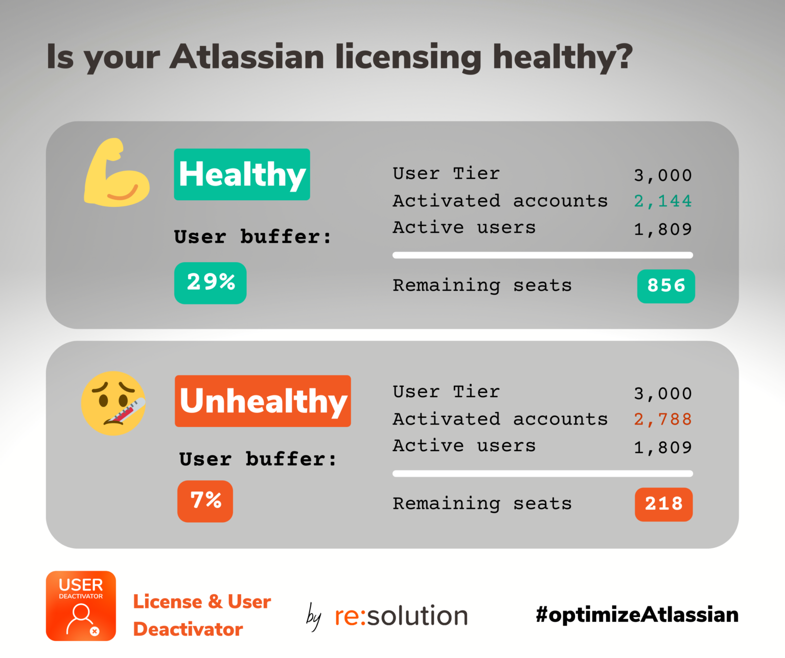 The Cost of Jira Data Center Licenses: How to Pay Less