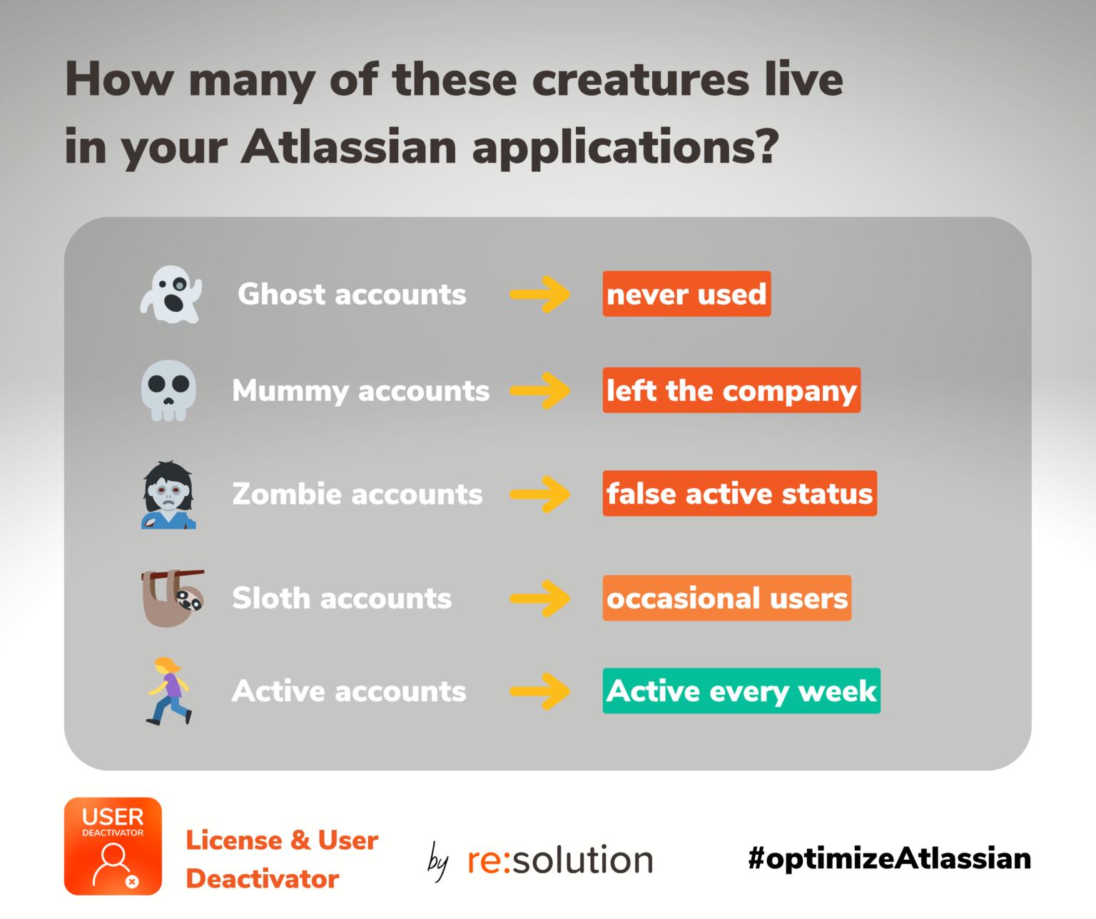 The Cost of Jira Data Center Licenses: How to Pay Less