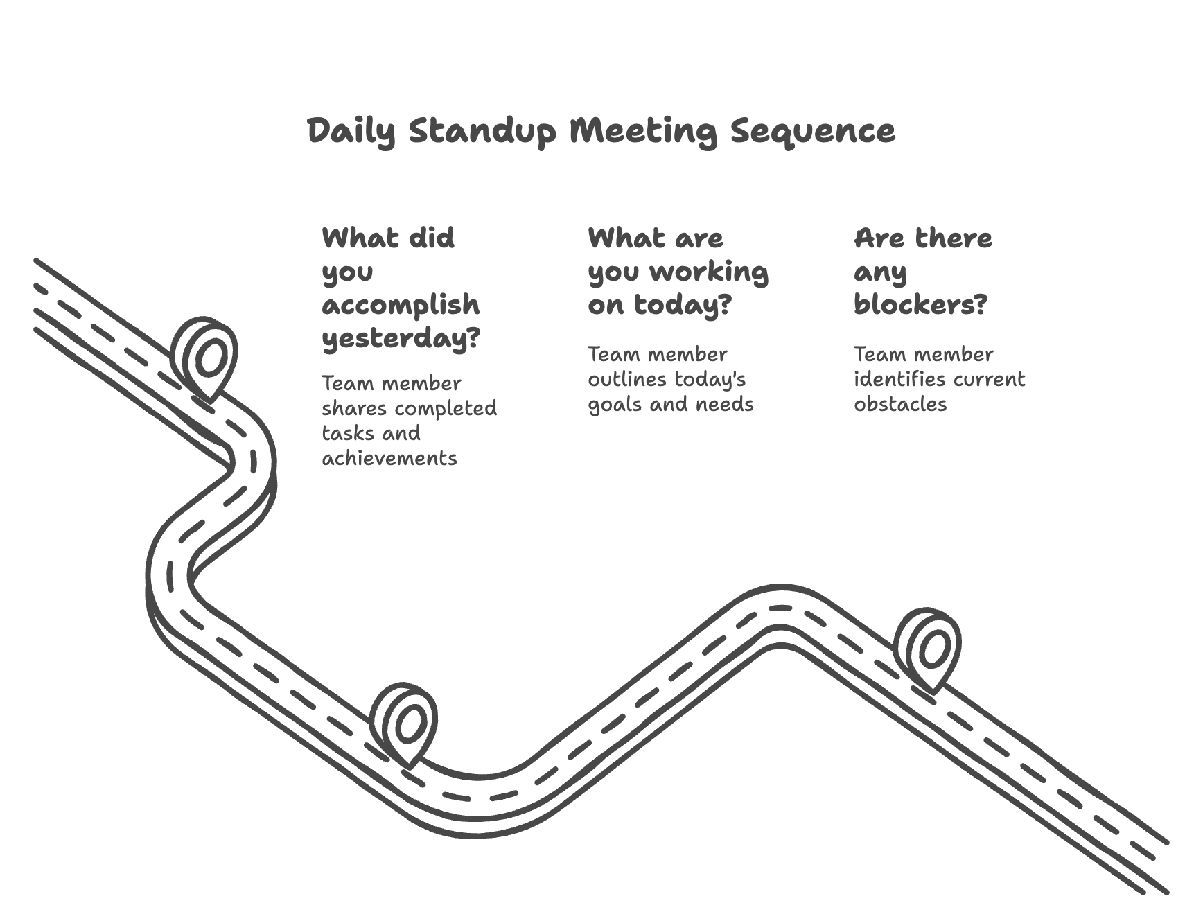 How to Run Effective Daily Stand-Up Meetings: The Complete 15-Minute ...