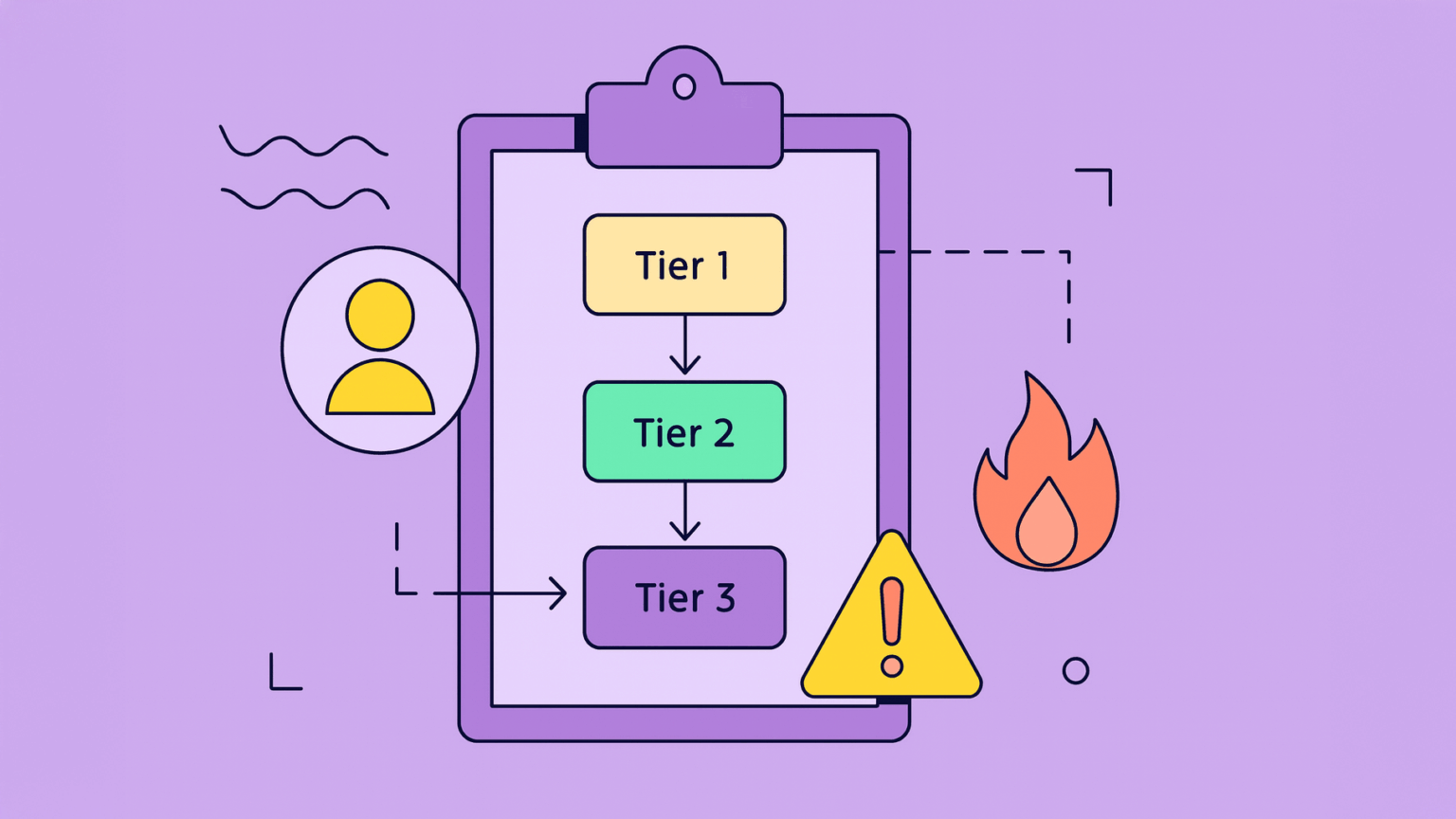 Your Guide to an Escalation Matrix Template - resolution Atlassian Apps