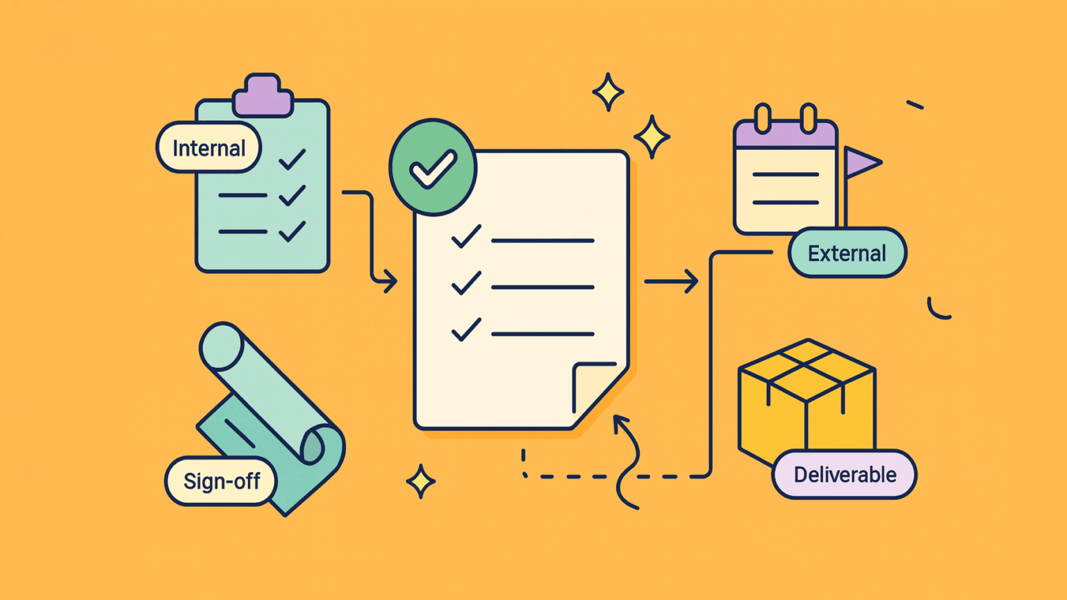 What Are Deliverables In Project Management Explained - resolution ...